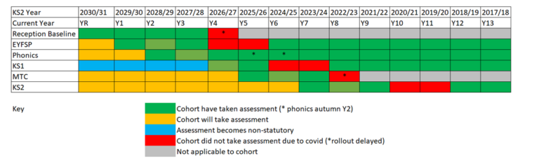 Statutory assessment in primary schools: a quick guide for governors ...
