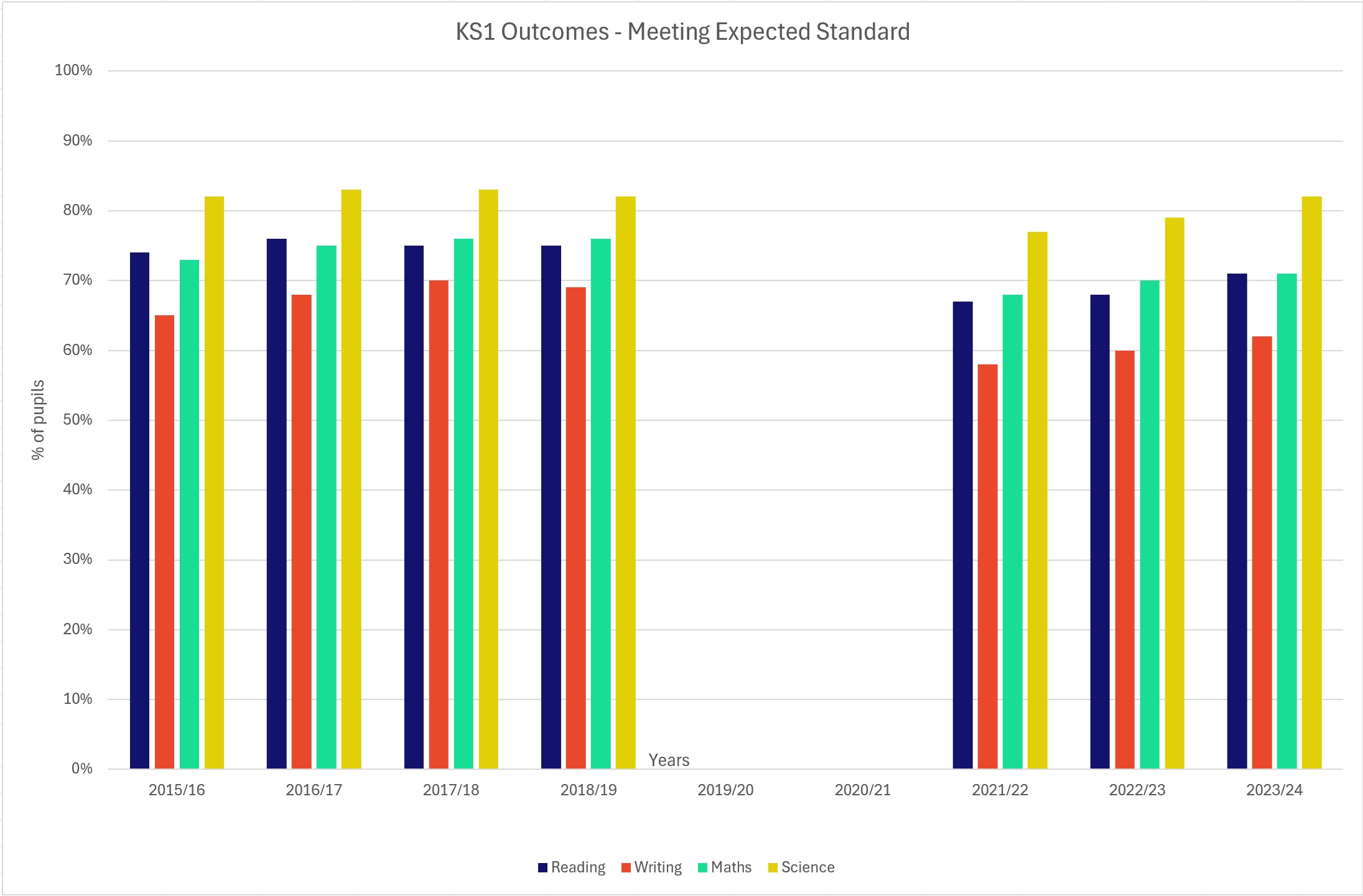 KS1 outcomes in 2023/24 and the future of optional KS1 SATs - Insight Inform