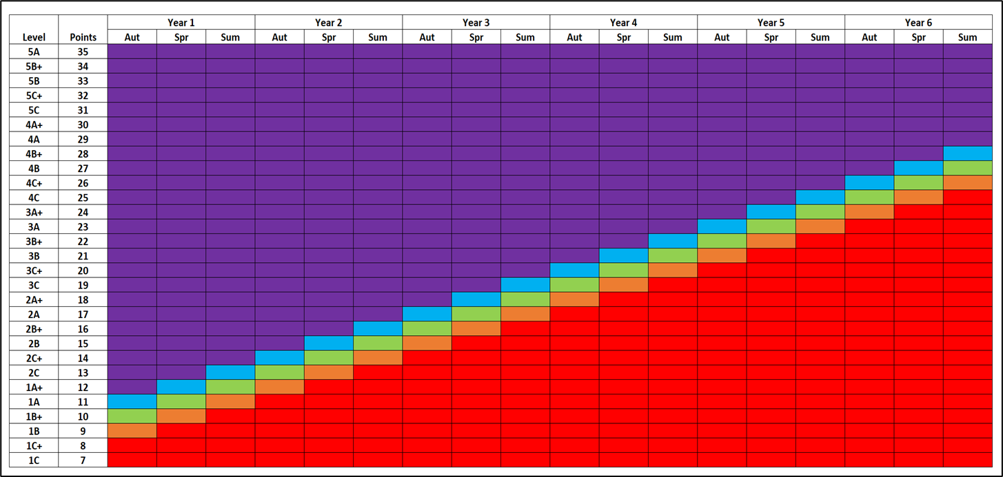 Progress Measures Break Assessment - Insight Inform