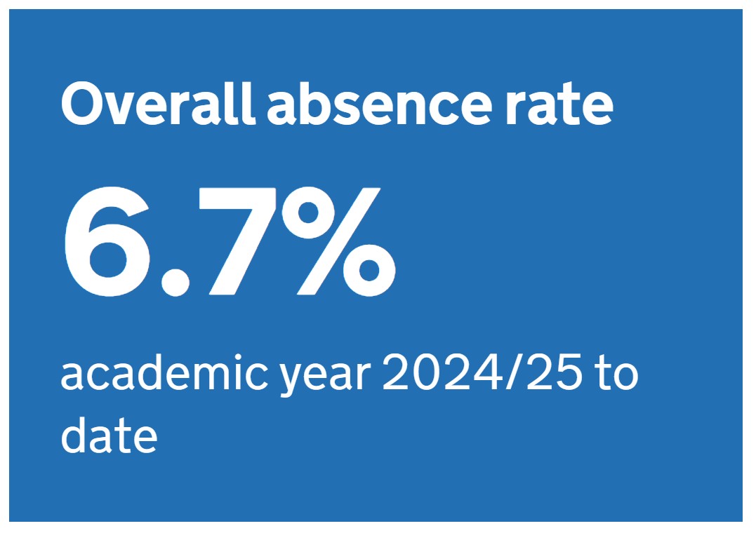 Tracking Absence – the DfE’s key measures - Insight Inform