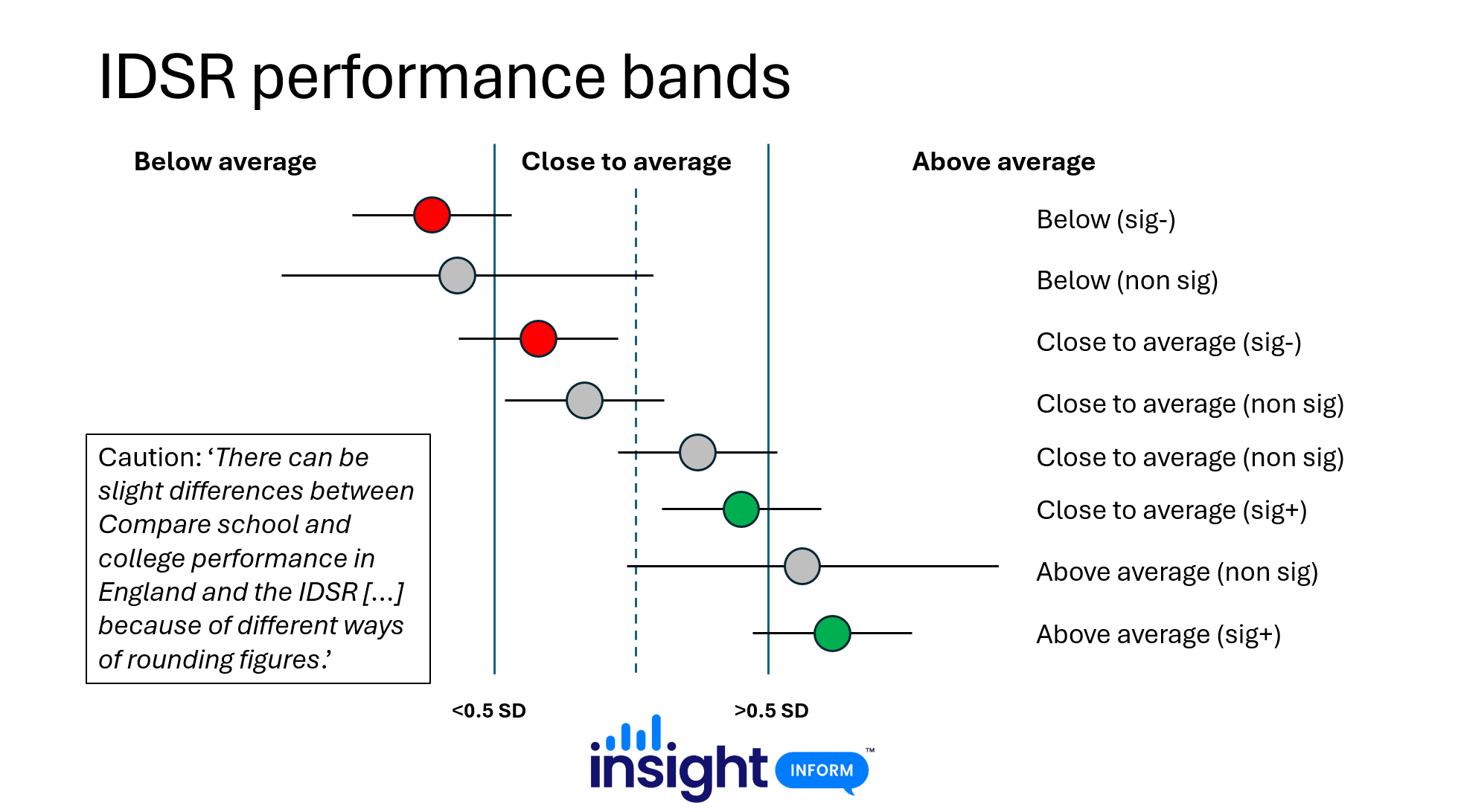 Percentage gaps and pupil equivalence - Insight Inform